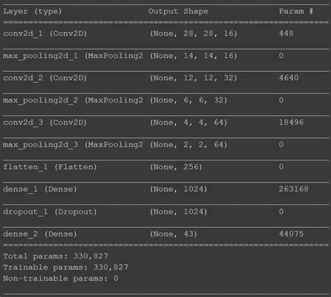 github sbalan7 traffic sign classifier a traffic sign classifier