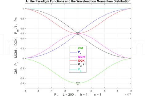 the graphs of all the cpp parameters as functions of the random