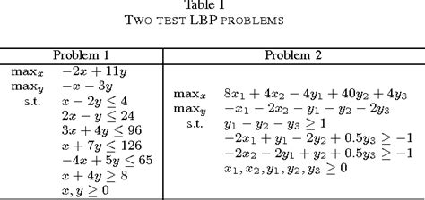 Table I From A New Approach For Solving Linear Bilevel Programming Using Differential Evolution
