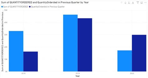Power BI Parallelperiod Syntax Examples How To Use
