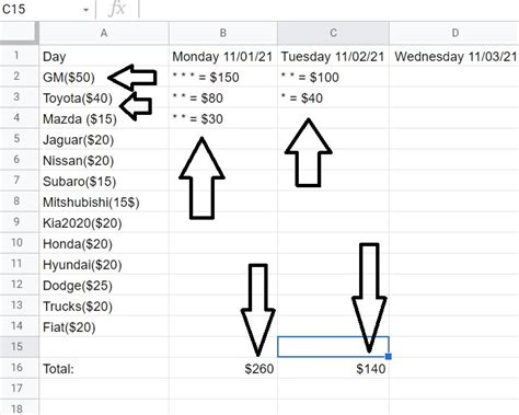 Weighted Mean Symbol