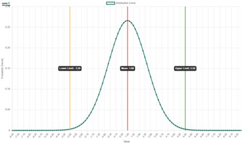 Control Limits Calculator Ucl And Lcl Learn Lean Sigma