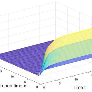 Behavior Of Solution P Download Scientific Diagram