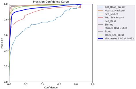 an improved deep learning model for underwater species recognition in