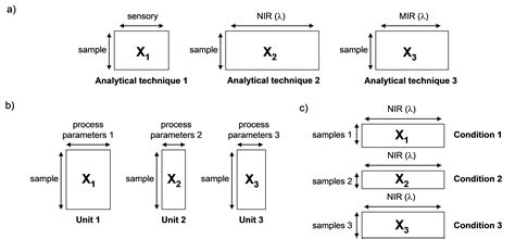 The Most Common Methods Of Chemometrics And Machine Learning