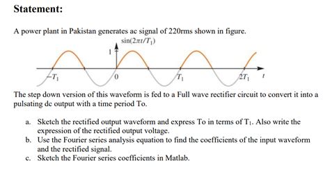 Solved A Power Plant In Pakistan Generates Ac Signal Of