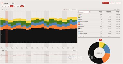 Minuscule Wind And Solar Production Claim Needs A Jolt Of Truth Aap