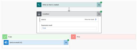 Solved Send An Email When A New Item Is Created In Sharep Power