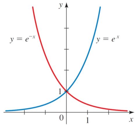 MatemÁticas Aplicadas Iii1 FunciÓn Exponencial