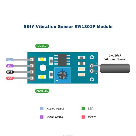 Adiy Vibration Sensor Module Sw1801p Made In India Buy Adiy Sw180p
