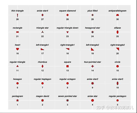 R语言ggplot2散点图如何使用更多的形状 知乎