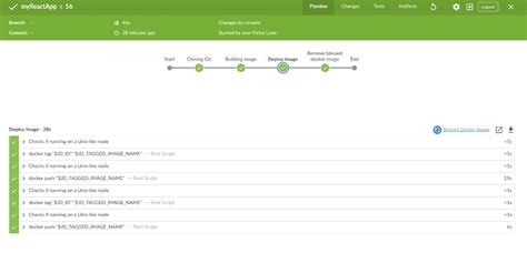 vishal lade on linkedin docker github cicdpipelines jenkins