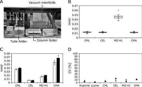 overview of fully automated solid phase extraction system fspes