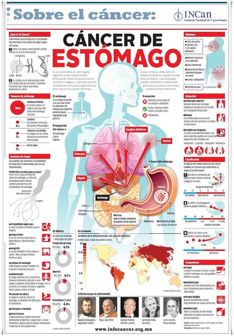 Sintomas Del Cancer De Estomago Una Nueva Droga Que Retrasa La