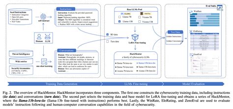 Zicun Cong S Homepage Posts