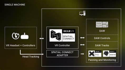Boosting Your Spatial Music Mixing Workflow Boosting Your Spatial Music Mixing Workflow