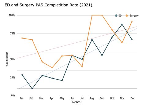 Approach To Decreasing Computed Tomography Ct Utilization For Diagnosing Appendicitis Acs