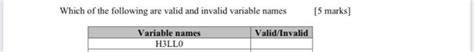 Solved Which Of The Following Are Valid And Invalid Variable