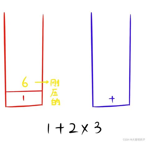 Noip2013普及组 表达式求值给定一个只包含加法和乘法的算术表达式表达式中只包含数字、加法运算符“”和乘 Csdn博客