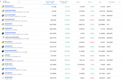 Two New Ways To Screen Crypto Pairs — Tradingview Blog