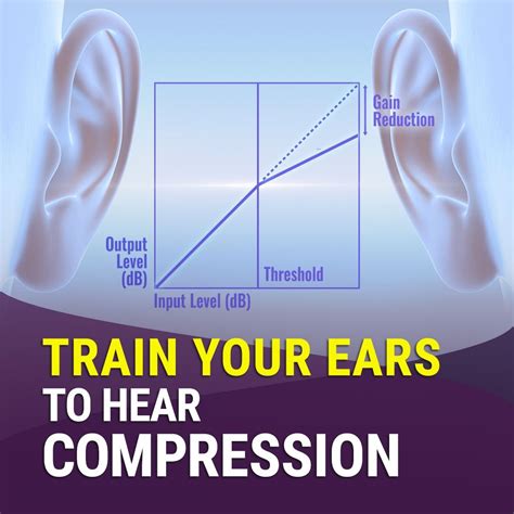 Waves Audio On Linkedin Compression Audiocompression Howtohearcompression Compressionguide Waves Audio On Linkedin Compression Audiocompression Howtohearcompression Compressionguide