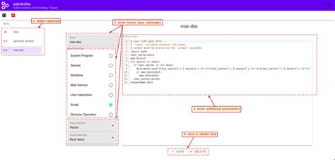 9 Abstraction Of Processes In The User Interface Download Scientific Diagram