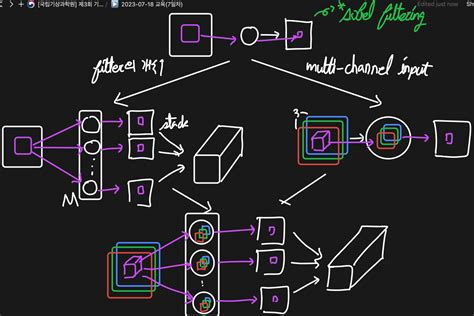 Convolutional Layer Convolutional Layer