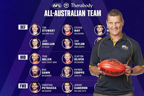 All Australian Selector Glen Jakovich Gets Grilled On 2022 Team