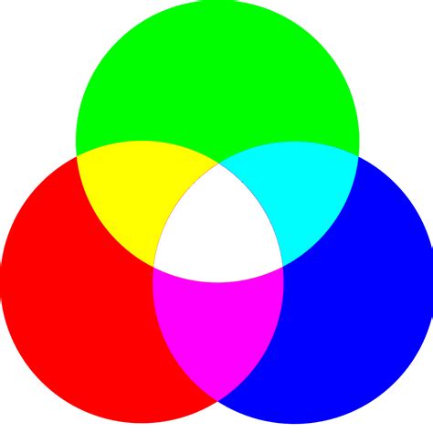 Color Theory Additive And Subtractive