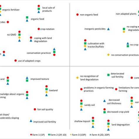 Swot Matrix Quadrants Show The Strengths Top Left Weaknesses Top