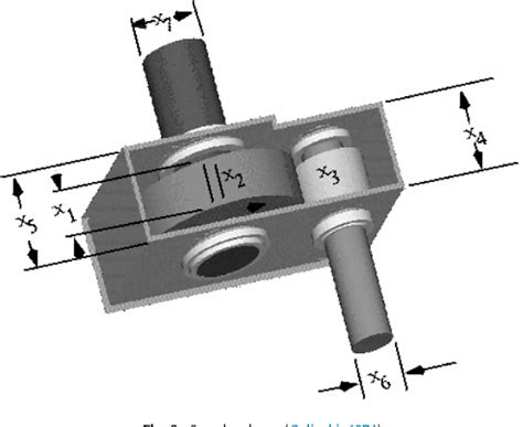 Figure 3 From An Enhanced Logarithmic Method For Signomial Programming With Discrete Variables