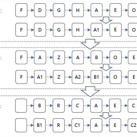 Examples Of Three Levels Of Difficulty In Cognitive Distractor Tasks Download Scientific Diagram