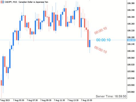 Aw Candle Time Indicator Instruction And Description Trading Systems 8 August 2023