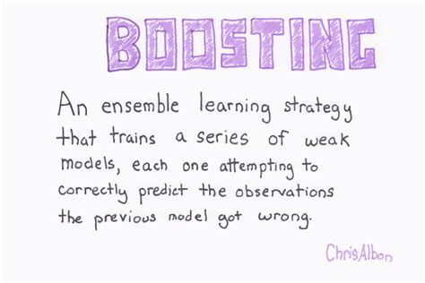 5 classification algorithms for machine learning built in
