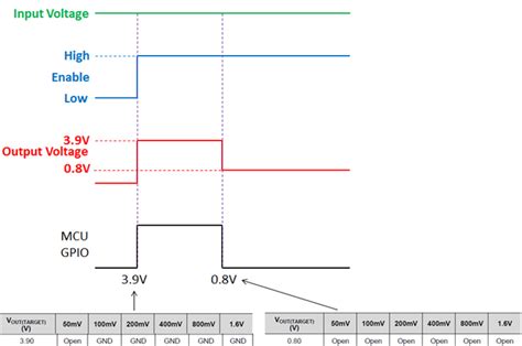 Tps7a8300 About Control Of Output Voltage Power Management Forum Power Management Ti E2e
