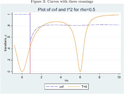 Figure 3 From Valid Wald Inference With Many Weak Instruments