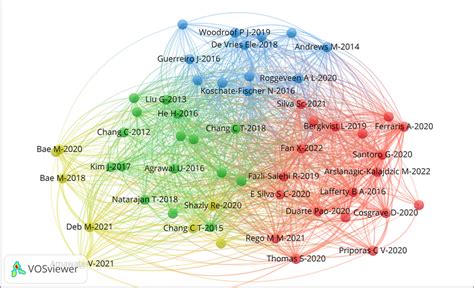 Document Bibliographic Coupling Network Download Scientific Diagram