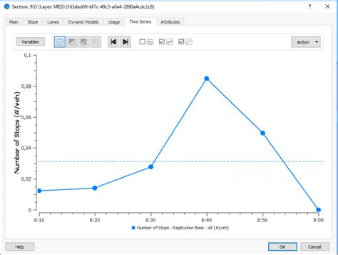 viewing microsimulation outputs aimsun next users manual