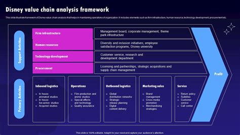 Disney Value Chain Analysis Framework Ppt Slide
