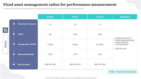 fixed asset management ratios for performance measurement implementing
