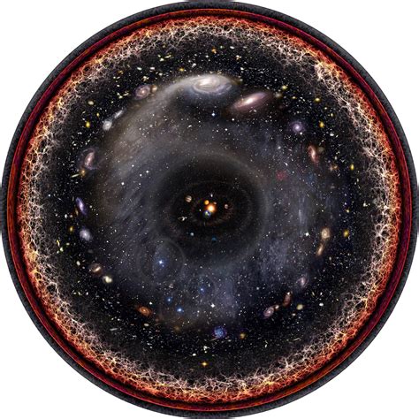 Logarithmic Map Of The Entire Observable Universe R Beamazed