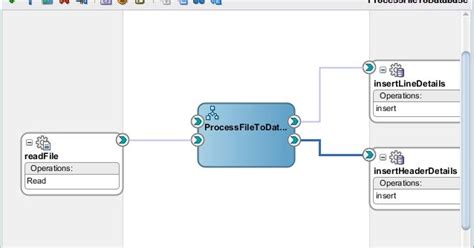 soa 12c how to rollback transaction in bpel