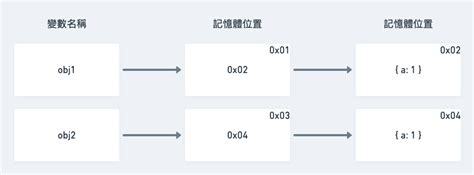 [js] 參數傳遞方式 call by what genos s blog