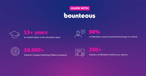 Bounteous On Linkedin Bounteous Gmp Training Courses Are Designed To Upskill Your Team Create…