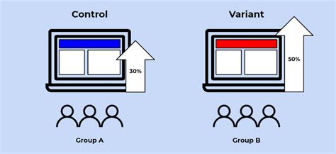 A Simple Guide To A B Testing For Data Science Datatron
