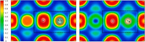 Distribution Of Electron Localization Function For Knbo 3 Left And Download Scientific