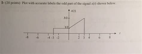 Solved 1 20 Points Plot With Accurate Labels The Odd Part