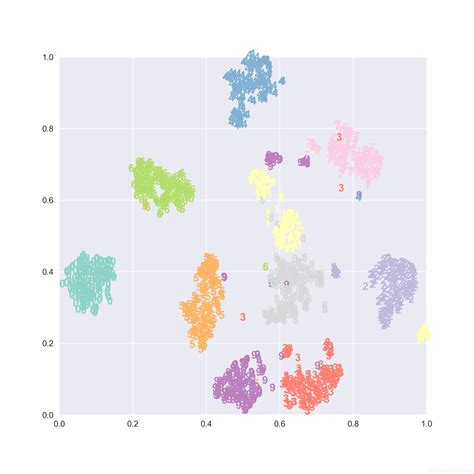 最强降维模型t Sne Vs 最常用降维模型pca（上）pca和tsne降维对比 Csdn博客
