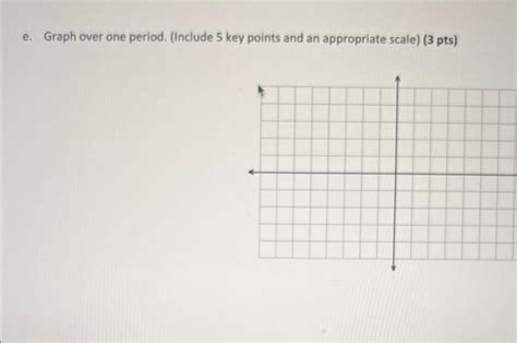 Solved Consider The Function F X −3sin 21x π 1 A Find