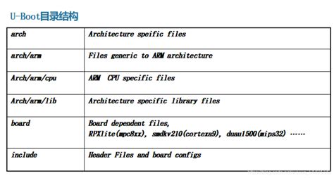 Bootloader学习笔记 系统移植什么是bootloader移植 Csdn博客